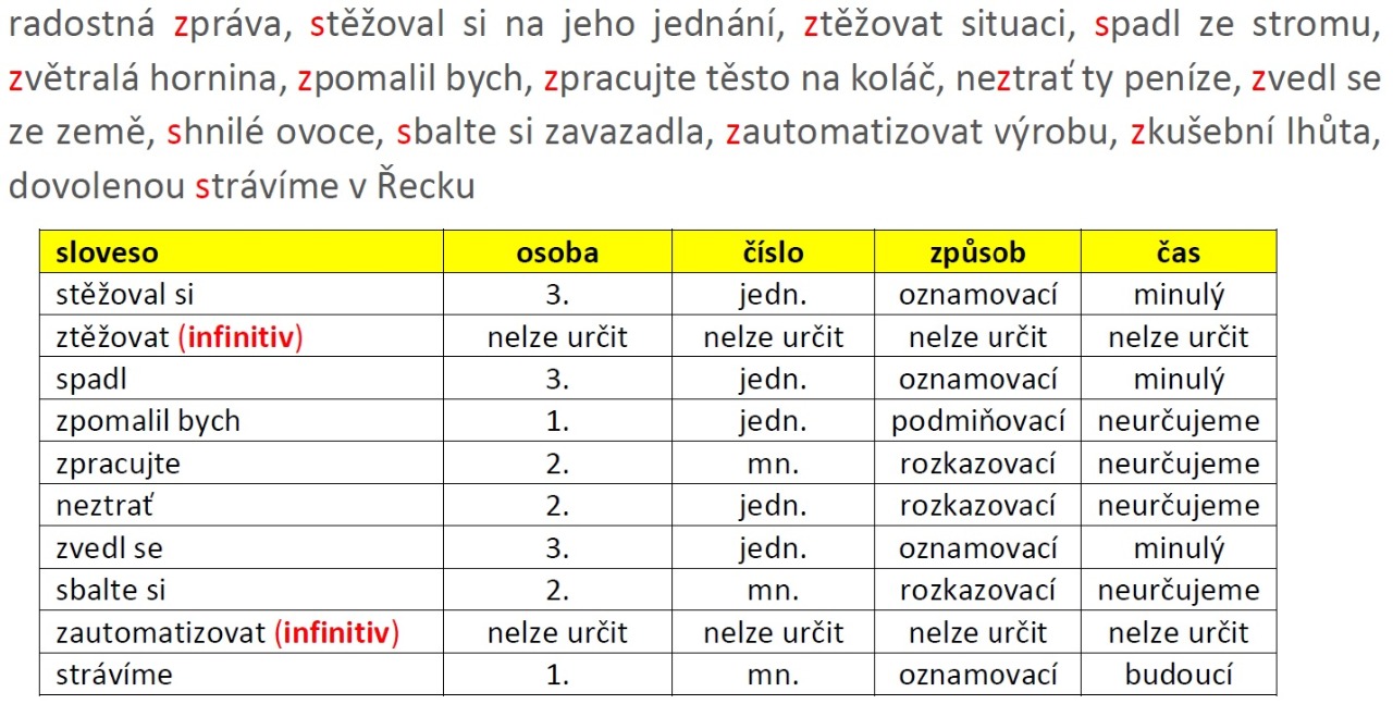 Procvičování č. 1 :: ČJ